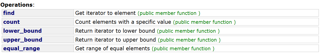 C++笔记-set和map的使用(包含multiset和multimap的讲解)-腾讯云开发者社区-腾讯云