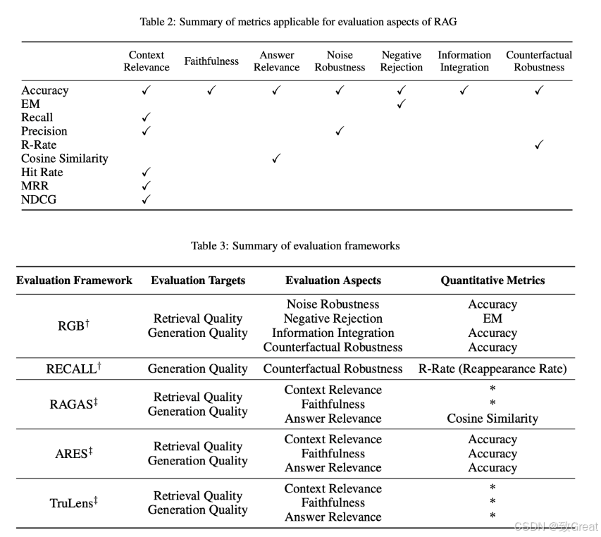 从零开始优化 RAG 流程的终极指南，解决检索增强生成的核心挑战-腾讯云开发者社区-腾讯云