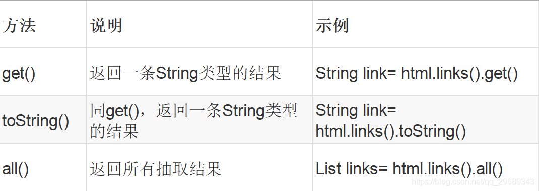 【Java爬虫】003-WebMagic学习笔记-腾讯云开发者社区-腾讯云