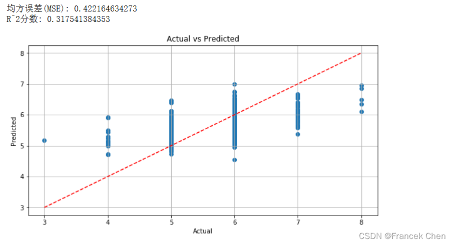 Python数据分析实验三：基于Scikit-Learn构建数据分析模型-腾讯云开发者社区-腾讯云