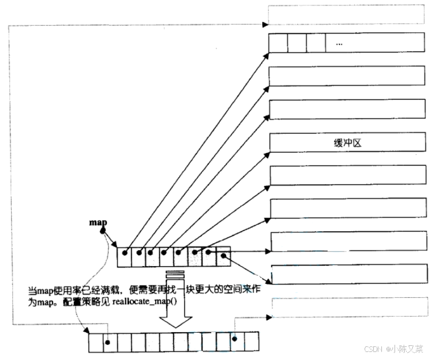 【C++】STL--priority_queue（优先级队列）使用及其模拟实现、容器适配器和deque（双端队列）了解-腾讯云开发者社区-腾讯云