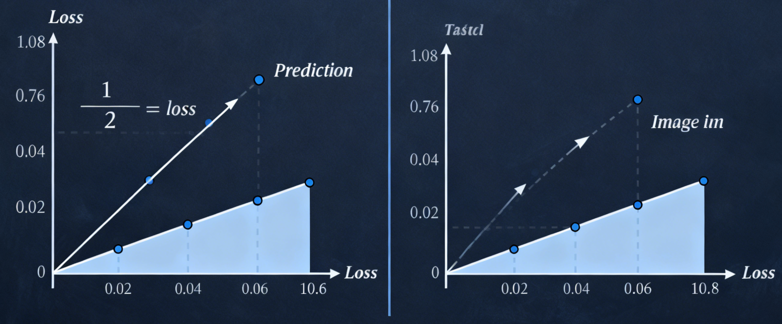 损失函数详解：原理、分类与代码实现-腾讯云开发者社区-腾讯云