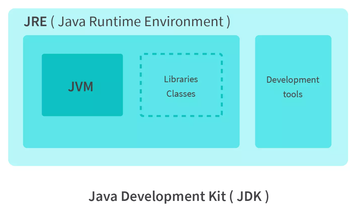 JAVA简介-Java快速入门教程-腾讯云开发者社区-腾讯云