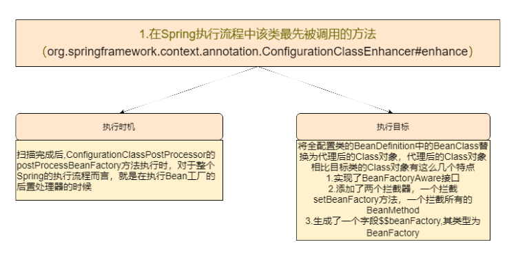 Spring源码解析(六)：bean工厂后置处理器ConfigurationClassPostProcessor-腾讯云开发者社区-腾讯云