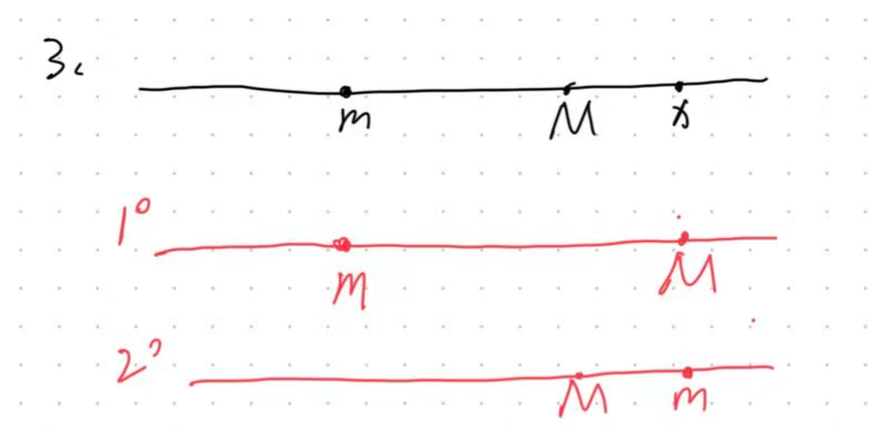 【Codeforces】好题详解 第二期 1400分动态规划（附详细代码）-腾讯云开发者社区-腾讯云