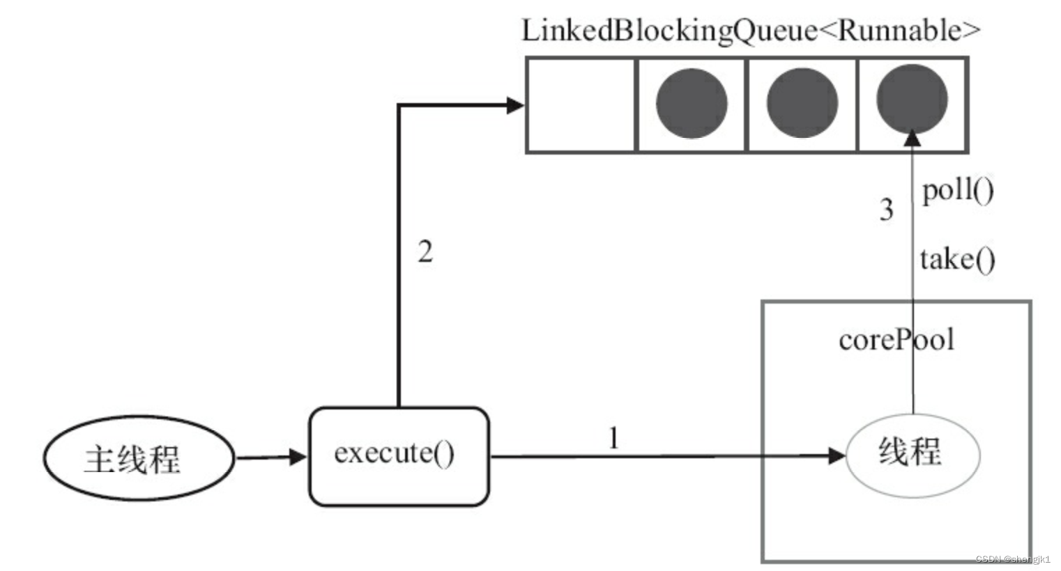 一文搞懂 java 线程池：SingleThreadExecutor 和 CachedThreadPool 原理-腾讯云开发者社区-腾讯云