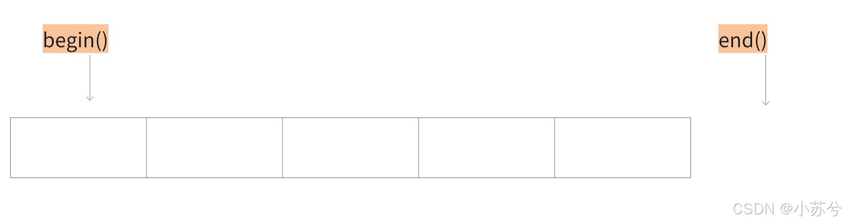 【C++】vector的使用与模拟实现-腾讯云开发者社区-腾讯云