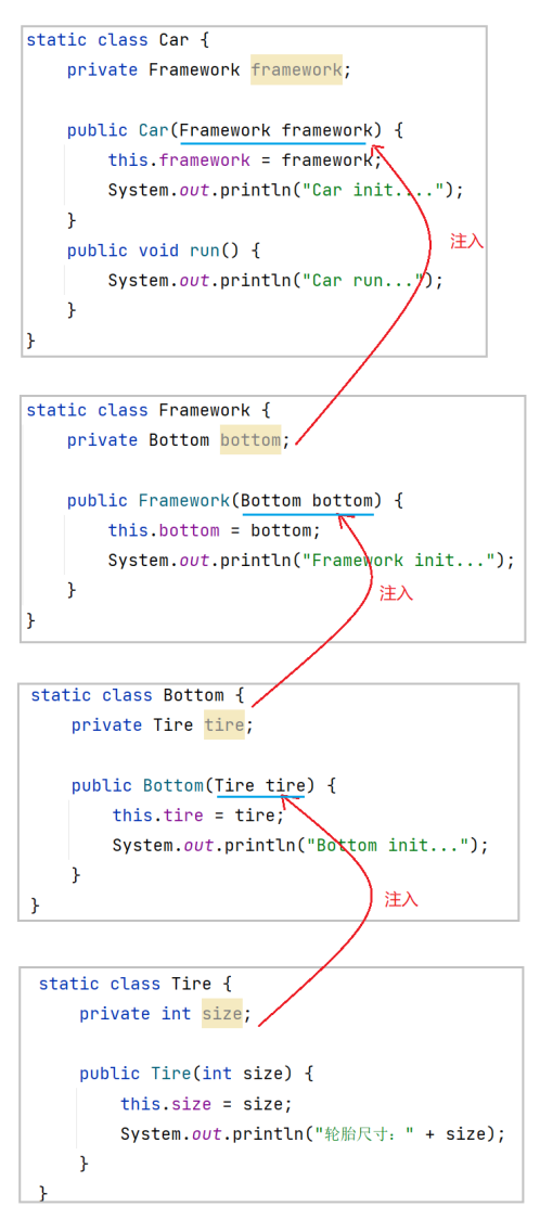 【SpringBoot】从零开始全面解析Spring Ioc&DI (一)-腾讯云开发者社区-腾讯云
