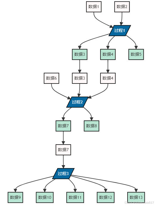 高效工作流：用Mermaid绘制你的专属流程图；如何在Vue3中导入mermaid绘制流程图-腾讯云开发者社区-腾讯云