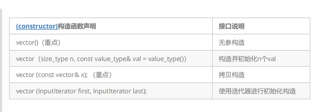 C++ vector使用技巧:高效管理动态数据-腾讯云开发者社区-腾讯云