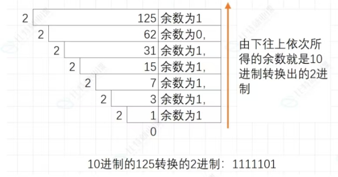 详解操作符-腾讯云开发者社区-腾讯云