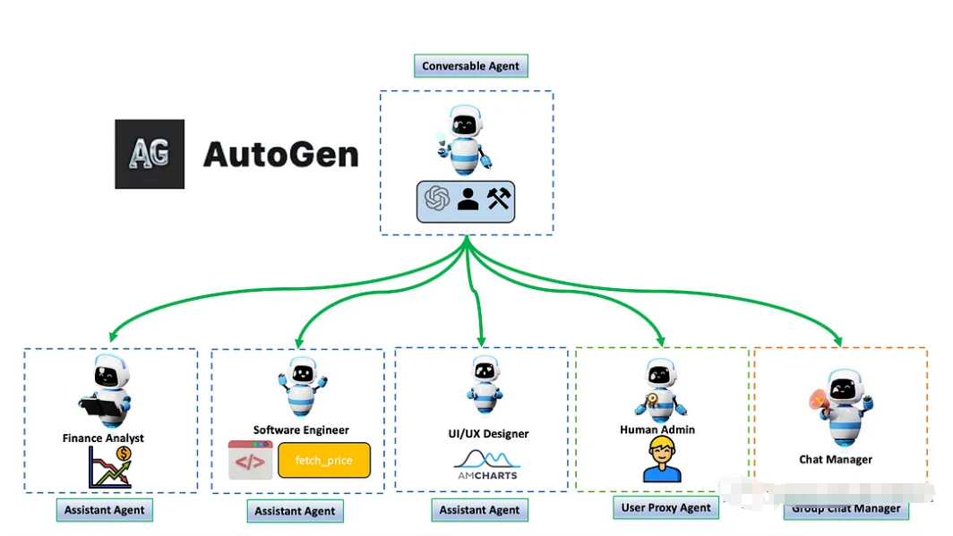 掌握AutoGen：轻松控制多Agent框架中的代理对话退出（28/30）-腾讯云开发者社区-腾讯云