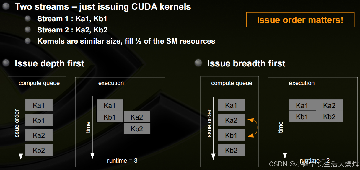 【知识】CUDA Stream和并发性-腾讯云开发者社区-腾讯云