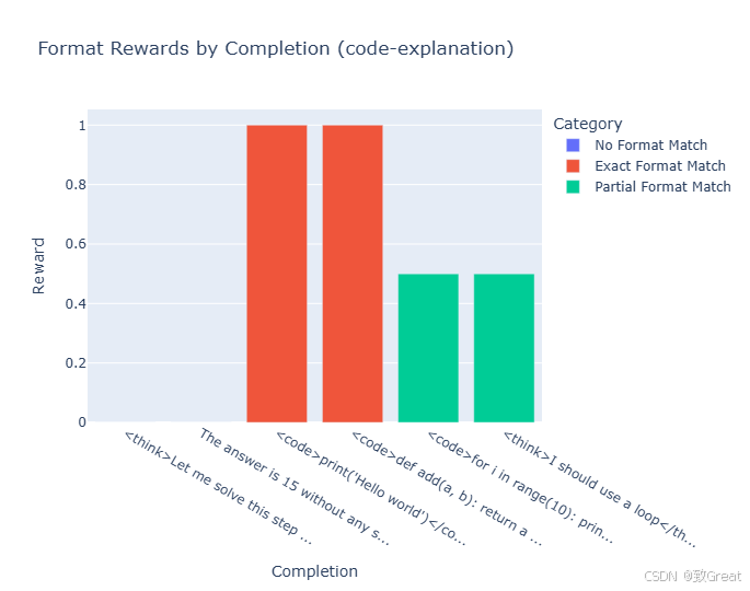HuggingFace 又出新教程啦！手把手教你构建DeepSeek-R1推理模型-腾讯云开发者社区-腾讯云