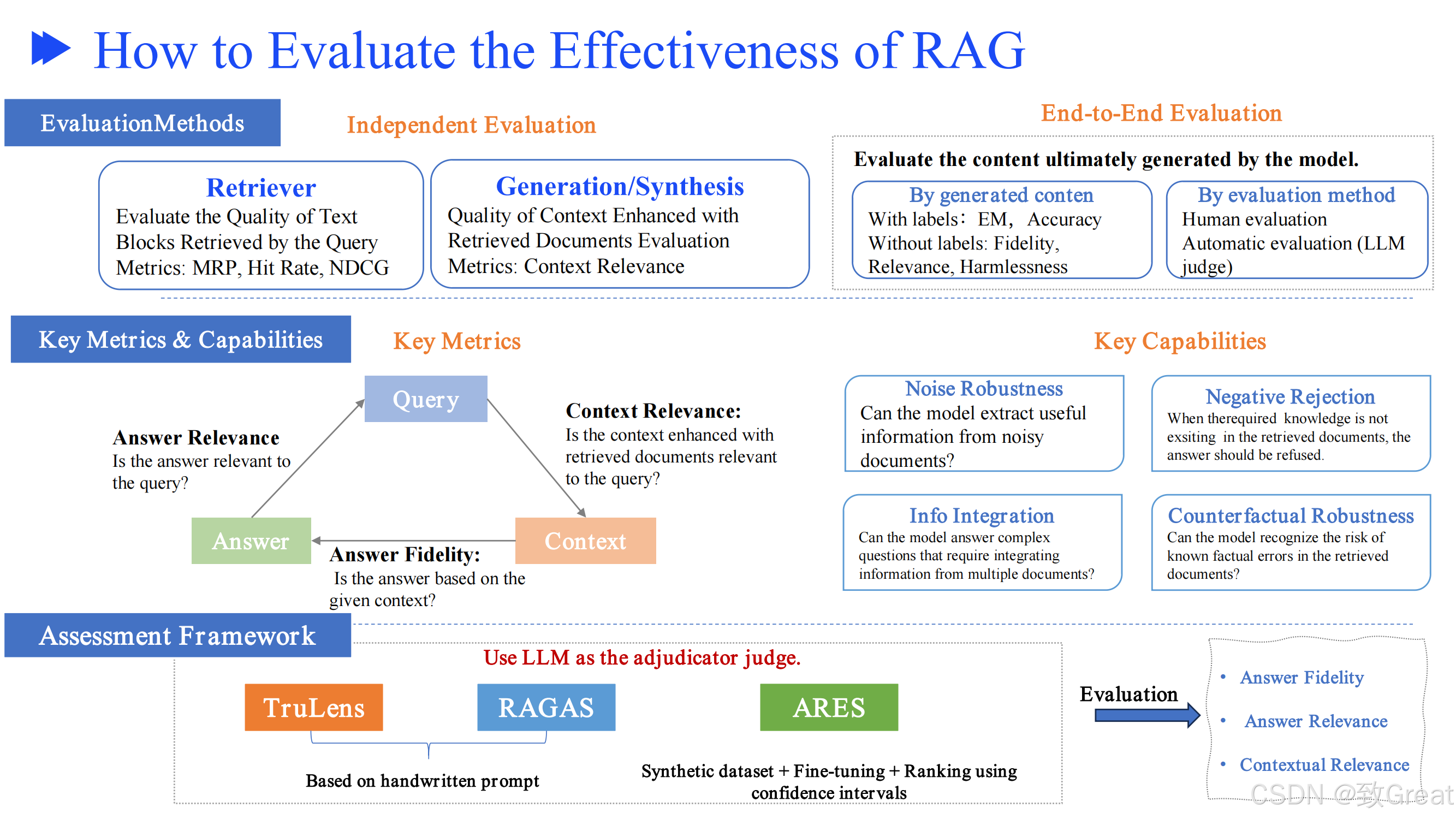 从零开始优化 RAG 流程的终极指南，解决检索增强生成的核心挑战-腾讯云开发者社区-腾讯云