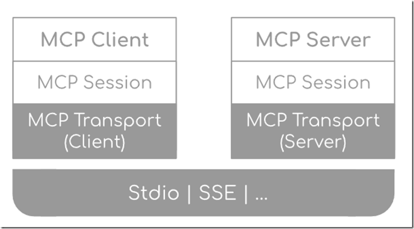 BotSharp + MCP 三步实现智能体开发-腾讯云开发者社区-腾讯云