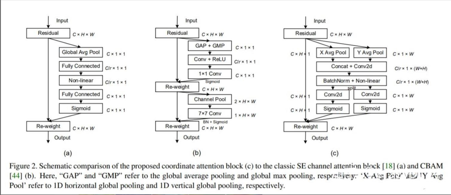 [yolov11改进系列]基于yolov11引入高效坐标注意力机制CoordAttention的python源码+训练源码-腾讯云开发者社区-腾讯云