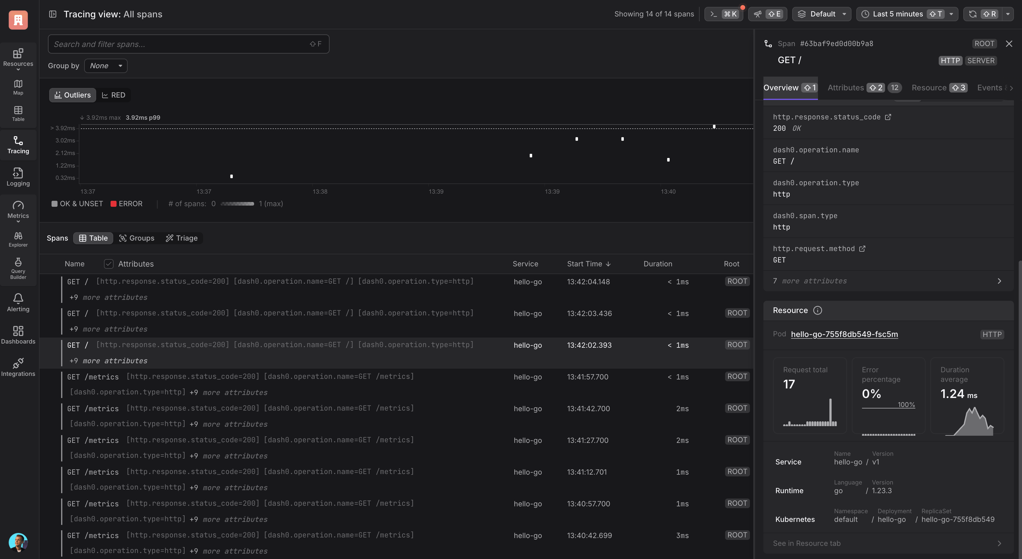 使用OpenTelemetry Operator解锁Kubernetes可观测性-腾讯云开发者社区-腾讯云