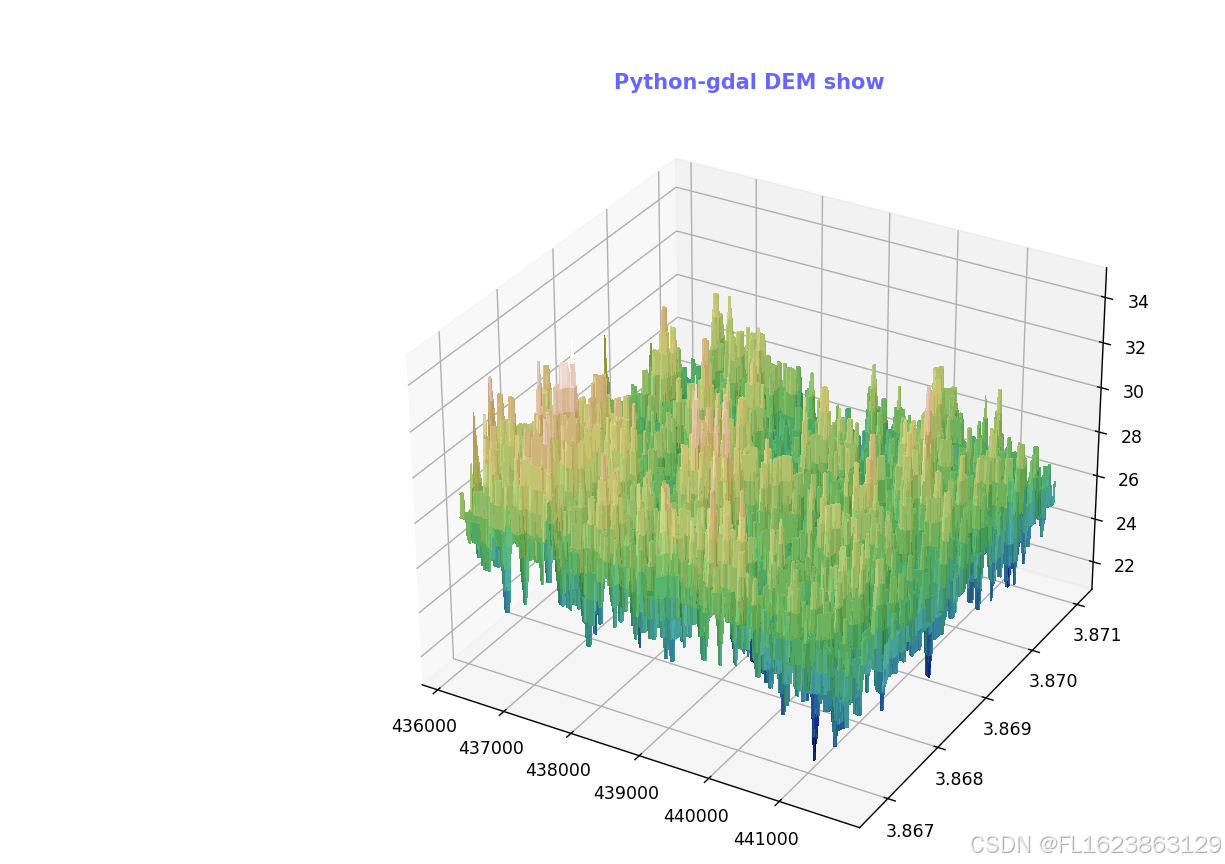 [python]gdal安装后测试代码-腾讯云开发者社区-腾讯云