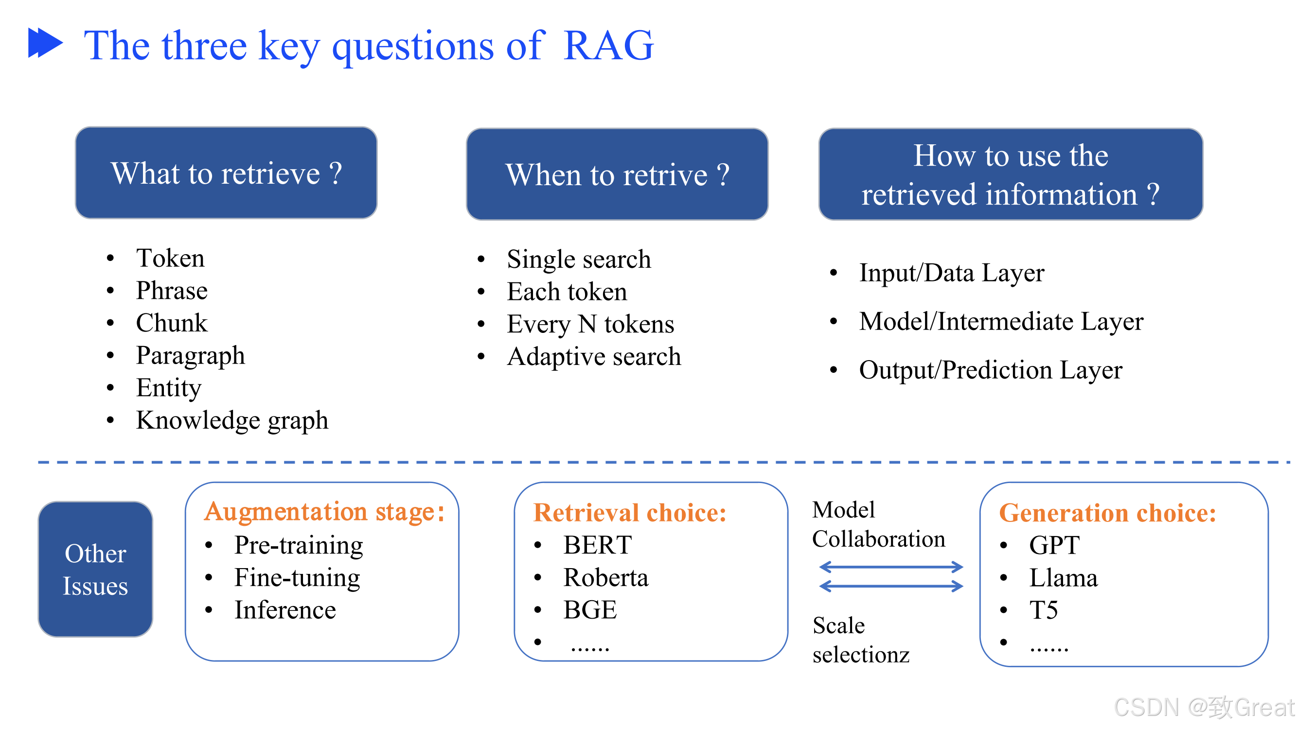从零开始优化 RAG 流程的终极指南，解决检索增强生成的核心挑战-腾讯云开发者社区-腾讯云