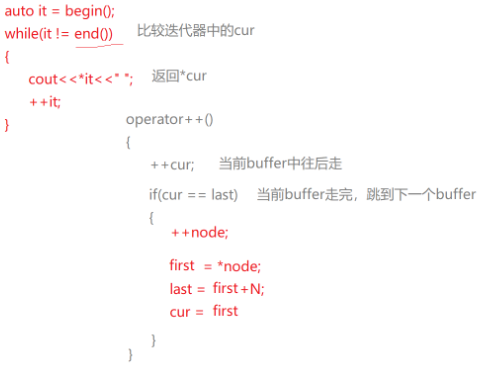 C++笔记-stack_queue(含deque，priority_queue，仿函数的讲解)-腾讯云开发者社区-腾讯云