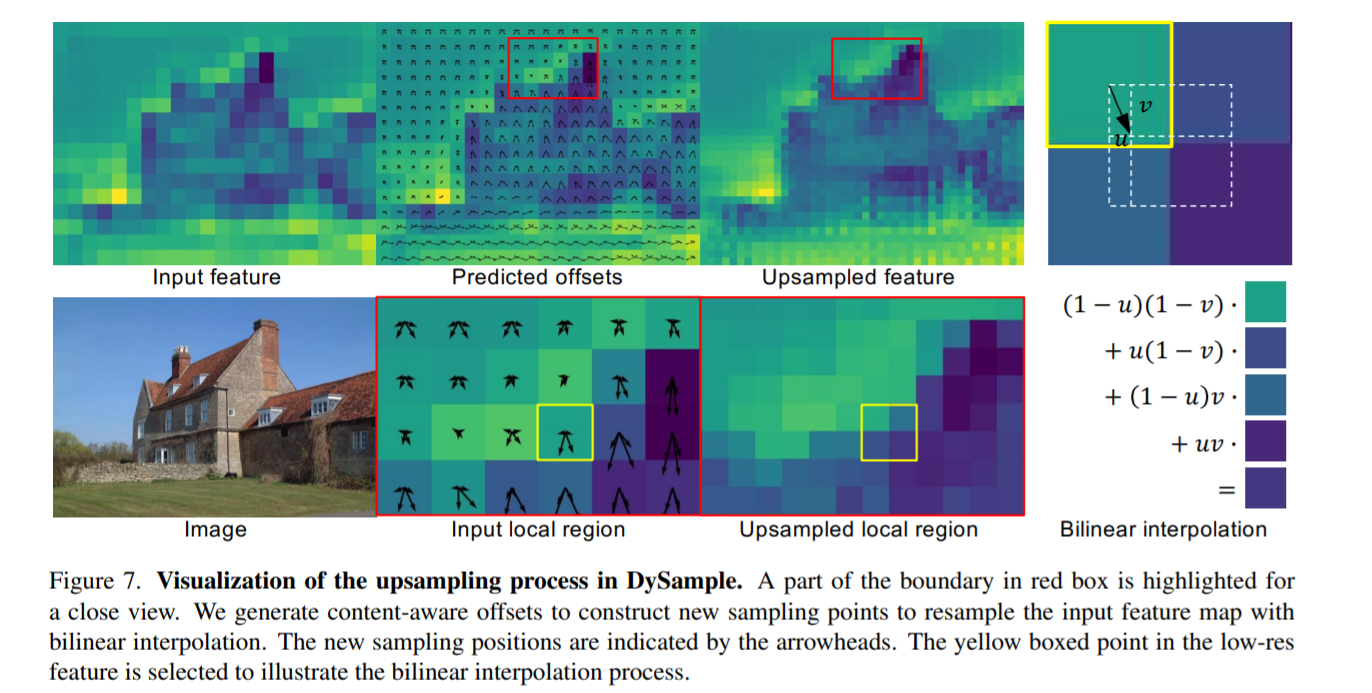 [yolov11改进系列]基于yolov11引入轻量高效动态上采样算子DySample提升小目标检测能力的python源码+训练源码-腾讯云开发者社区-腾讯云