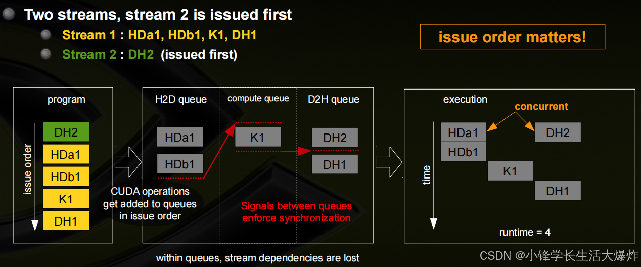 【知识】CUDA Stream和并发性-腾讯云开发者社区-腾讯云