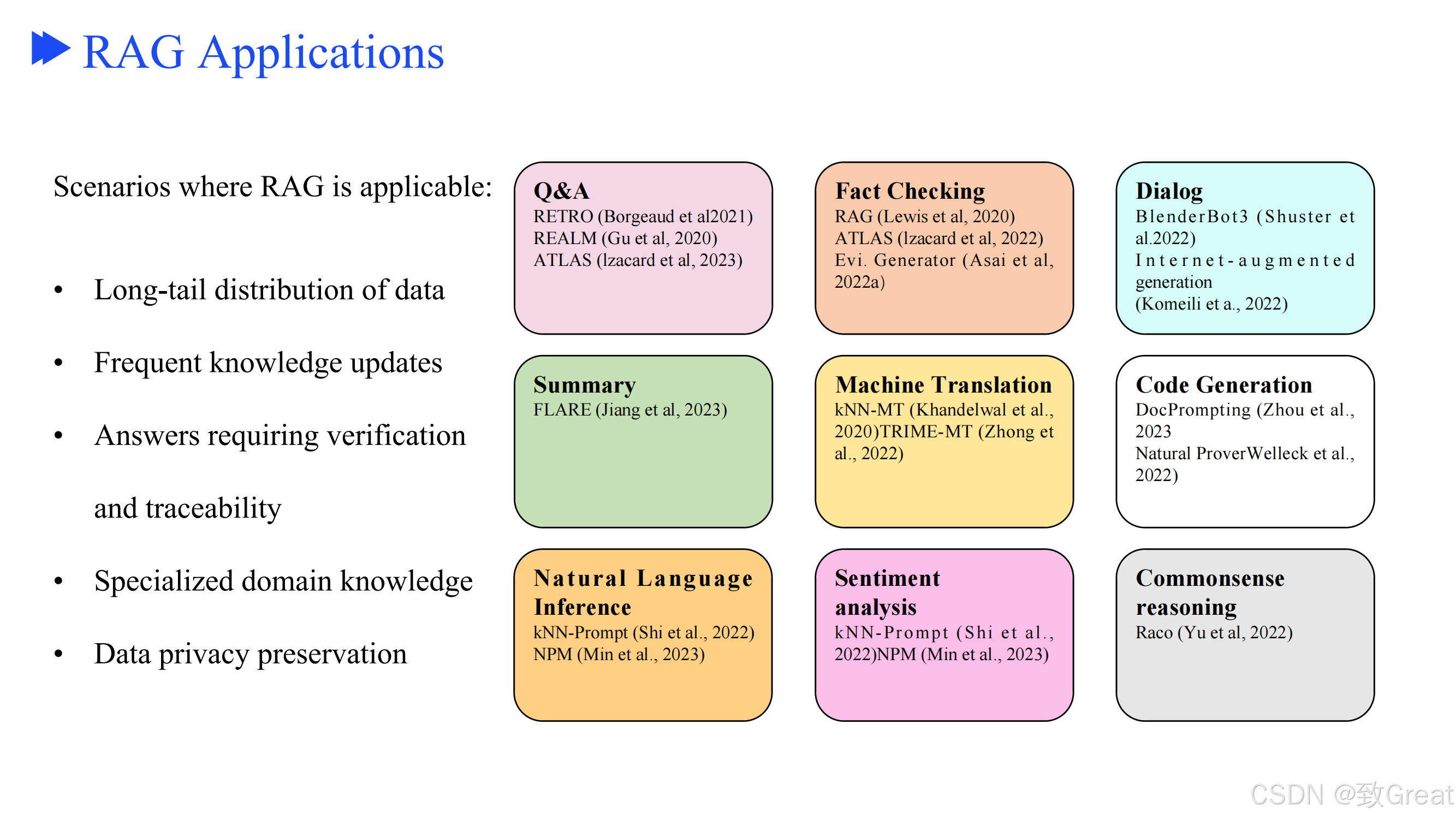 从零开始优化 RAG 流程的终极指南，解决检索增强生成的核心挑战-腾讯云开发者社区-腾讯云