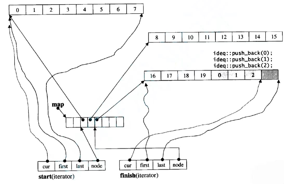 C++笔记-stack_queue(含deque，priority_queue，仿函数的讲解)-腾讯云开发者社区-腾讯云