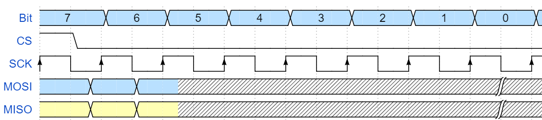 从0开始编写VS1053音频解码芯片的底层驱动代码(适用于任何单片机)-腾讯云开发者社区-腾讯云