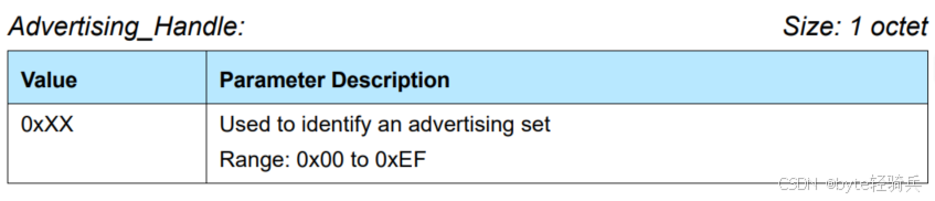 【0x0037】HCI_LE_Set_Extended_Advertising_Data命令全面解析-腾讯云开发者社区-腾讯云