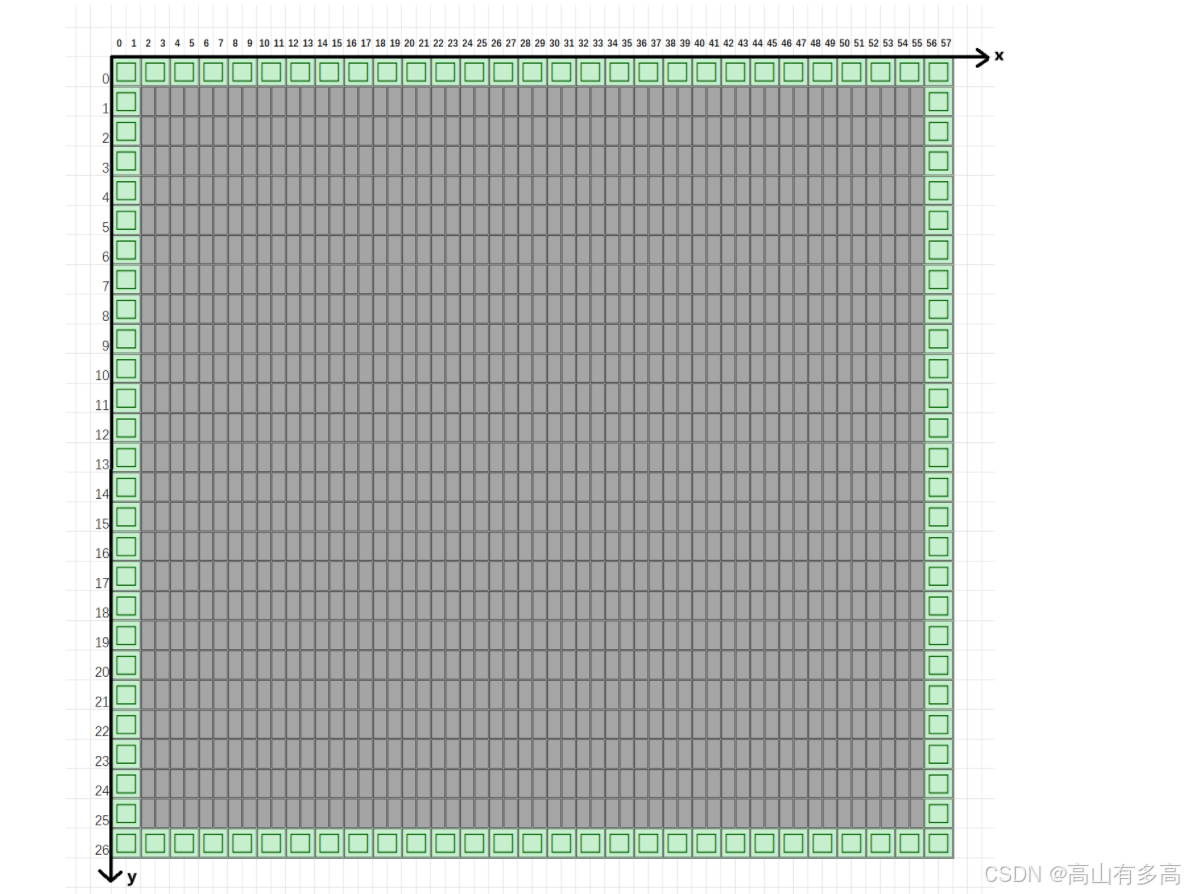 C语言实战项目：贪吃蛇（2）-腾讯云开发者社区-腾讯云
