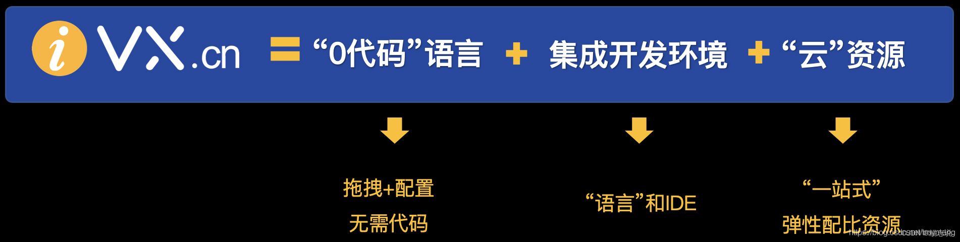 如果你也能认识并使用这个低代码平台，那真的是泰酷辣——iVX低代码平台-腾讯云开发者社区-腾讯云