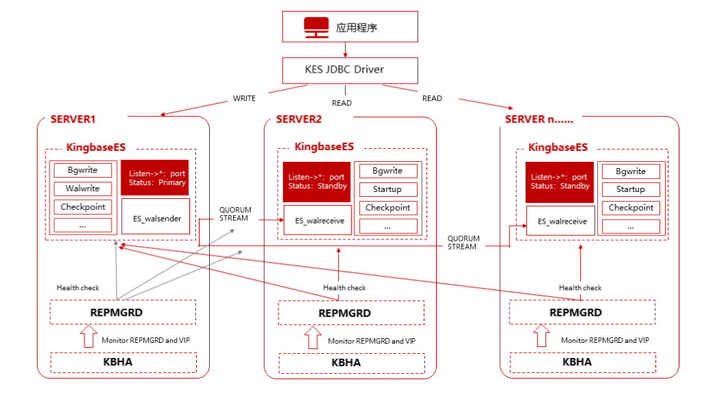 【金仓数据库征文】学校AI数字人：从Sql Server到KingbaseES的数据库转型之路-腾讯云开发者社区-腾讯云