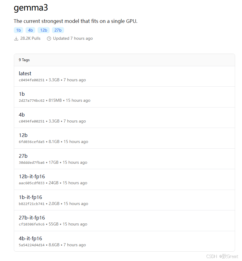 Gemma 3 27B版本超越DeepSeek V3：技术要点分析！-腾讯云开发者社区-腾讯云