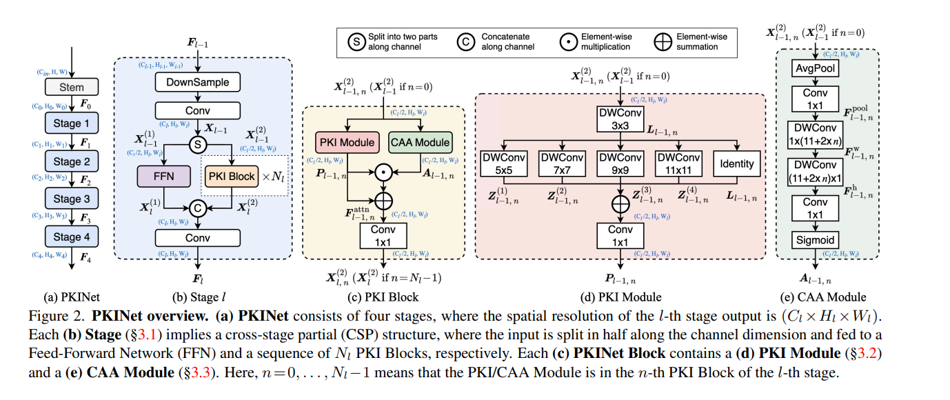 [yolov11改进系列]基于yolov11引入上下文锚点注意力CAA的python源码+训练源码-腾讯云开发者社区-腾讯云