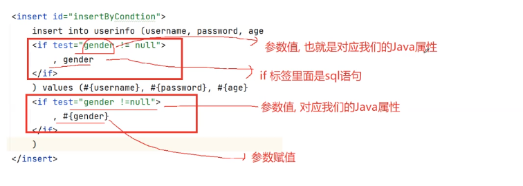 JavaEE进阶---Mybatis（预编译SQL&&即时SQL&&动态SQL标签&&池化技术说明）-腾讯云开发者社区-腾讯云