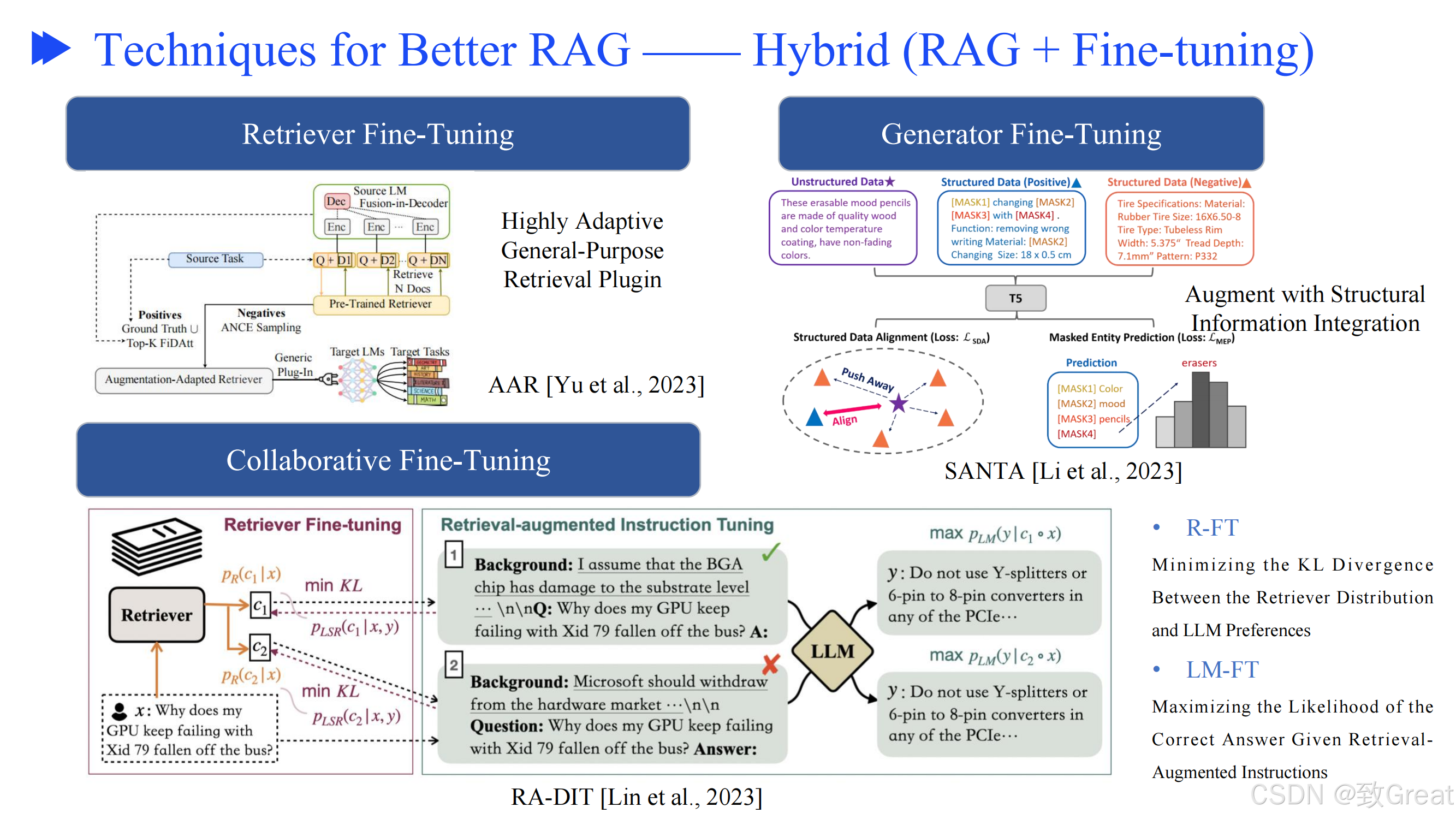 从零开始优化 RAG 流程的终极指南，解决检索增强生成的核心挑战-腾讯云开发者社区-腾讯云