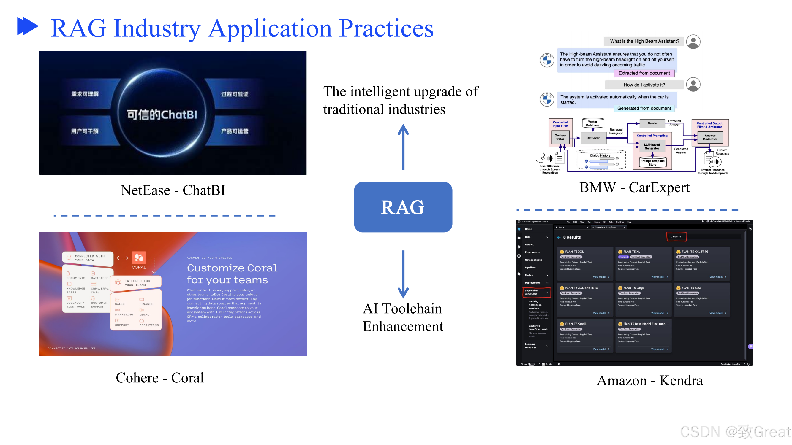 从零开始优化 RAG 流程的终极指南，解决检索增强生成的核心挑战-腾讯云开发者社区-腾讯云