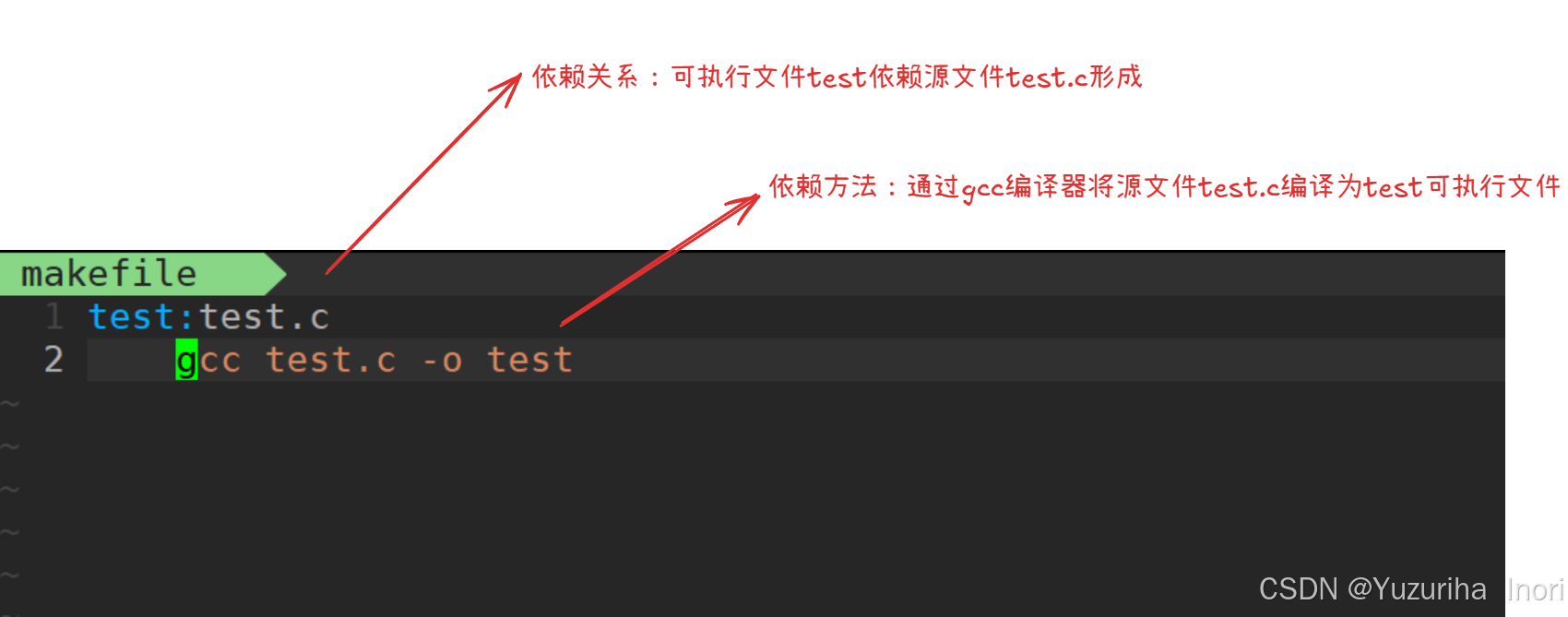 【Linux】自动化构建-Make/Makefile-腾讯云开发者社区-腾讯云