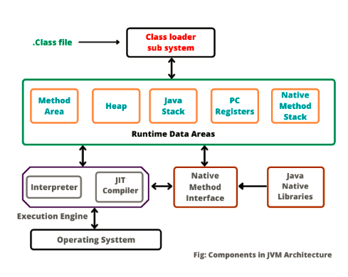 什么是 Java 中的 JVM-Java快速进阶教程-腾讯云开发者社区-腾讯云