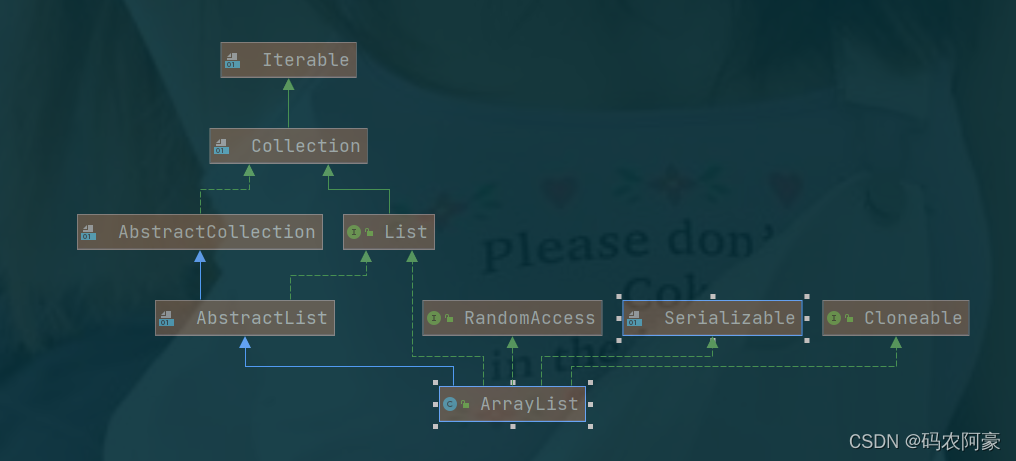 【JAVA集合篇 - ArrayList】你真的了解ArrayList吗？-腾讯云开发者社区-腾讯云