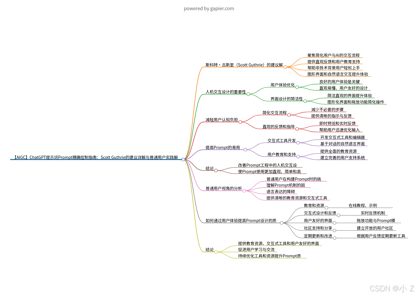 【AIGC】ChatGPT提示词Prompt精确控制指南：Scott Guthrie的建议详解与普通用户实践解析-腾讯云开发者社区-腾讯云