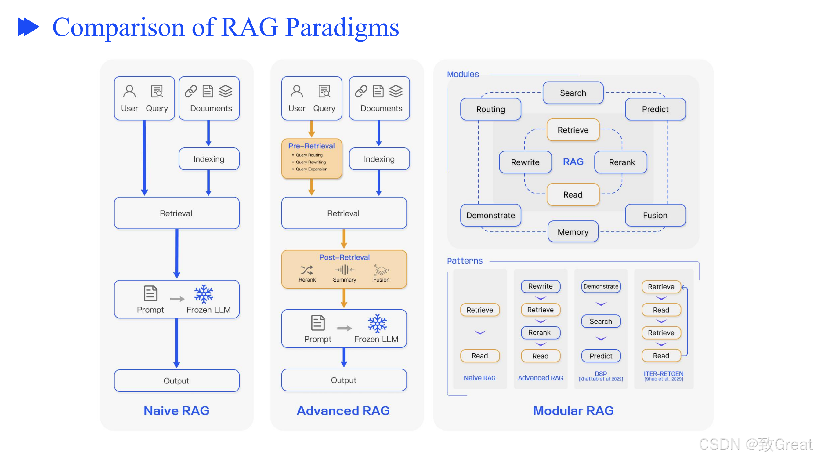 从零开始优化 RAG 流程的终极指南，解决检索增强生成的核心挑战-腾讯云开发者社区-腾讯云
