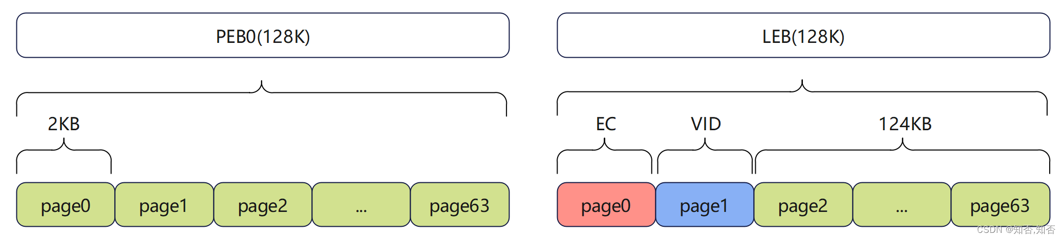 【NAND文件系统】UBI介绍-腾讯云开发者社区-腾讯云