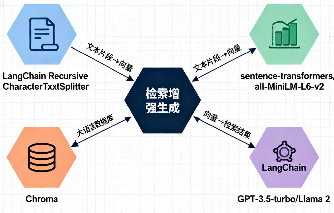 RAG技术深度解析与实践：让LLM拥有实时知识库-腾讯云开发者社区-腾讯云