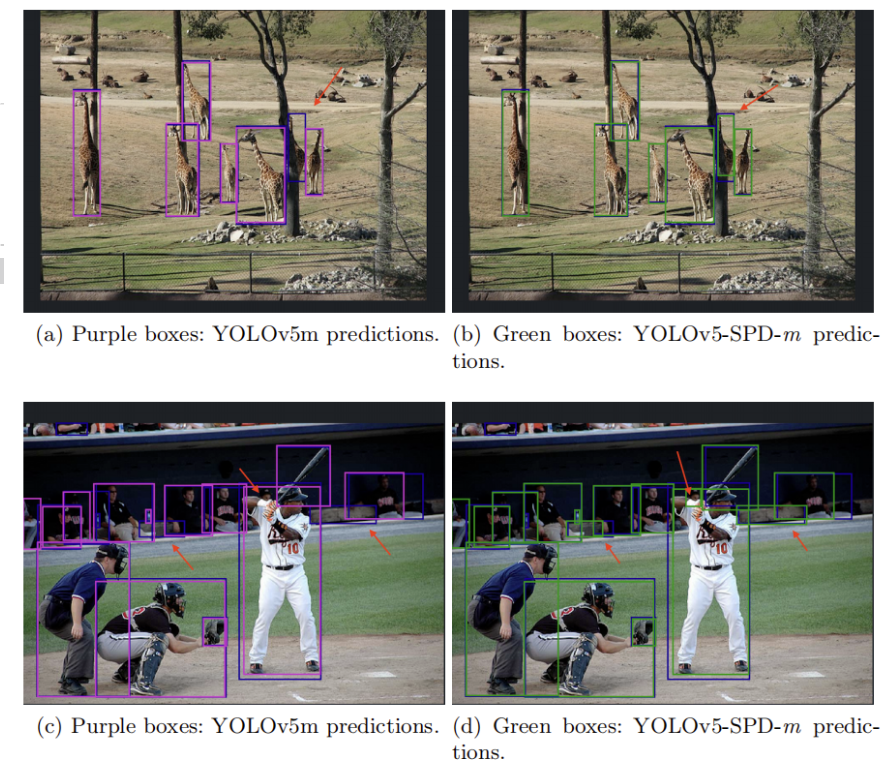 [yolov11改进系列]基于yolov11引入空间深度转换卷积SPDConv用于低分辨率图像和小物体的python源码+训练源码-腾讯云开发者社区-腾讯云