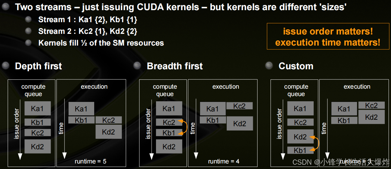 【知识】CUDA Stream和并发性-腾讯云开发者社区-腾讯云
