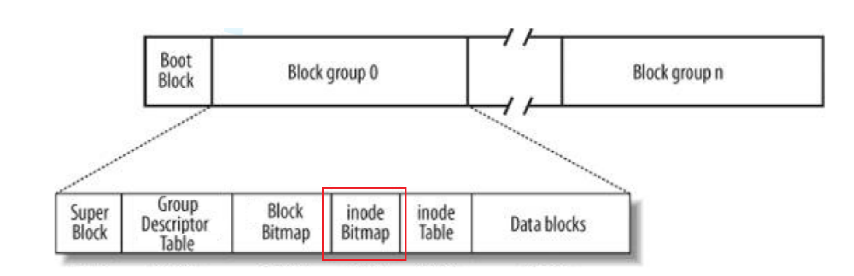 【Linux】文件系统-腾讯云开发者社区-腾讯云