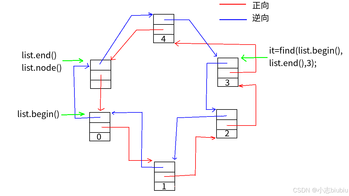 (超级清晰带图版)STL--list--C++-腾讯云开发者社区-腾讯云